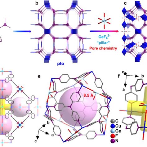 Porous Structure Of Znu 6 Ac Exquisite Control Of Pore Sizeshape