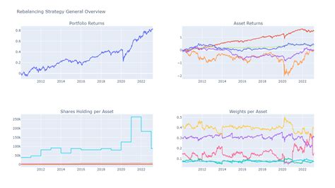 a step by step guide to portfolio rebalancing with python