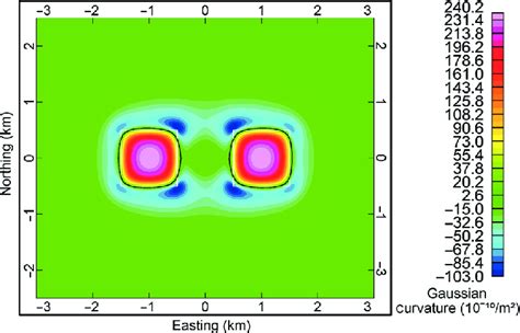 Gaussian Curvature And Its Zero Contour Black Over The Synthetic Download Scientific Diagram