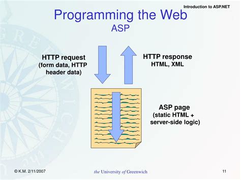 PPT A Light Introduction To ASP NET PowerPoint Presentation Free Download ID 5589138