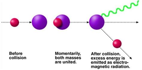 10 Inelastic Scattering Of The Neutron From A Nucleus 67