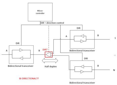 Bi Directional Hub Design Bi Directional Transceivers Plus Direction Bypassed Gate Or Better