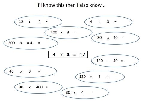 Number Operations Mathematics Learning And Technology