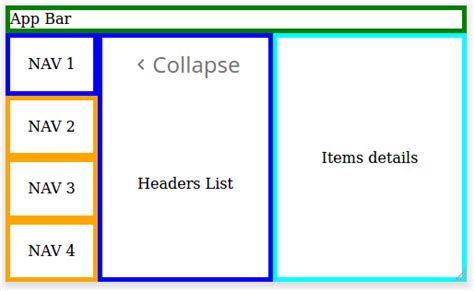 Material Ui Collapse With Horizontal Orientation Does Not Work Like
