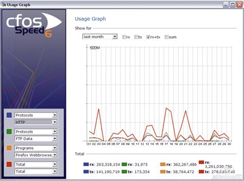 How To Limit Bandwidth To Certain Applications In Windows 10