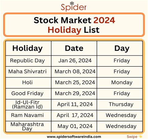 Stock Market Holiday List In 2024