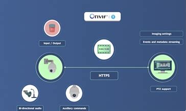 Onvif Celebrates Major Milestones Security Update