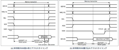 ファイル mcu memory expansion 6 mochiuwiki suse ec pcb