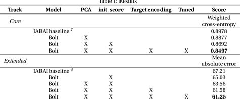 Large Scale Traffic Forecasting With Gradient Boosting Traffic4cast