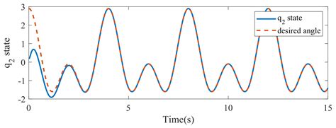 Adaptive Fast Terminal Neuro Sliding Mode Control For Robot Manipulators With Unknown Dynamics