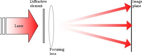 Diffractive Optics VIAVI Solutions Light Shaping Optics