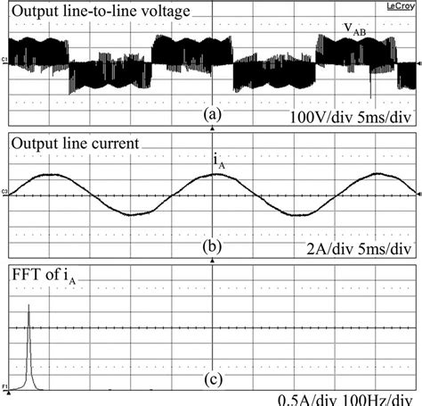 A Output Line To Line Voltage B Output Line Current C Fft Of