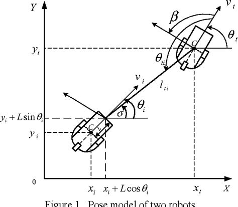 Figure 1 From Implementation Of Control Algorithm For Interception And