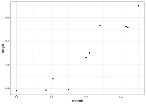 Chapter 7 Cross Validation Mas61006 Bayesian Statistics And Computational Methods