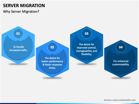 Server Migration PowerPoint And Google Slides Template PPT Slides