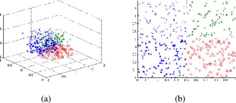 Figure 1 From Ordinal Regression As Multiclass Classification