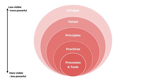 What I Learned About Agile In 2018
