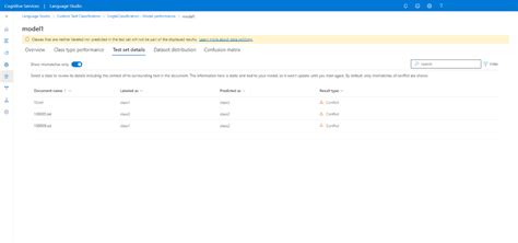 View A Custom Text Classification Model Evaluation Azure Cognitive