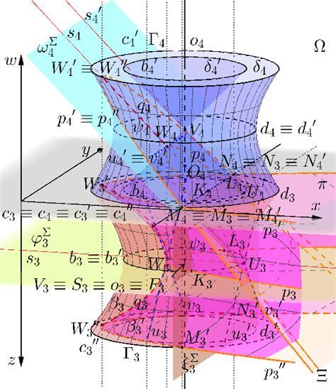 Projection Of A Hyperbolic Paraboloid ψ As A Quadric Section Of A Download Scientific Diagram