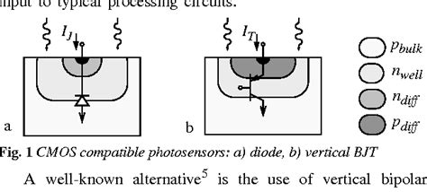 Figure From Cmos Optical Sensor Array With High Output Current Levels And Automatic Signal