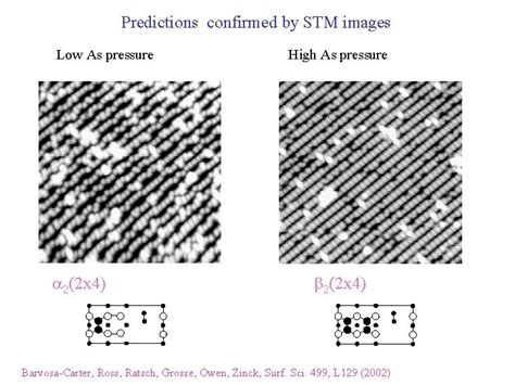 Applications Of Densityfunctional Theory Structure Optimization Phase Transitions