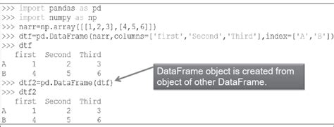 Notes Chapter 11 Python Pandas Ii Dataframes And Other Operations