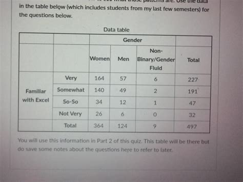 Solved Using The Data What Is The Proportion Of Men Who Are Chegg Com