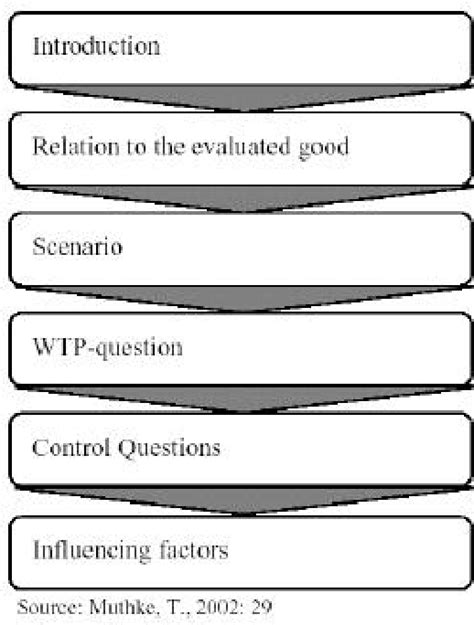 Figure 1 From Quantifying Benefits For Improved Environmental And Water Quality Semantic Scholar