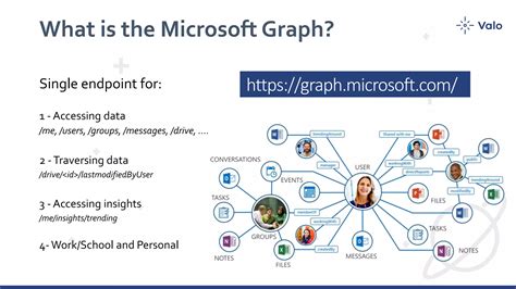 Sharepoint Fest Dc Everything Your Need To Know About The Microsoft