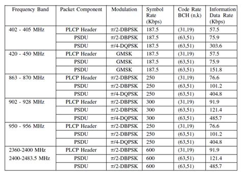 pervasive computing what you need to know ieee 802 15 6 standard