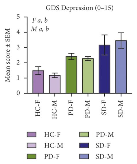 Prevalence Of NMS At Onset Categorized By Sex NMS Mean Scores Were Download Scientific
