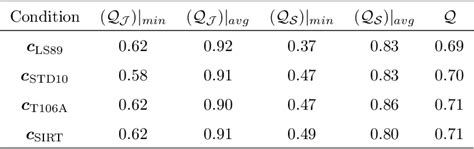 table 2 from non iterative generation of an optimal mesh for a blade