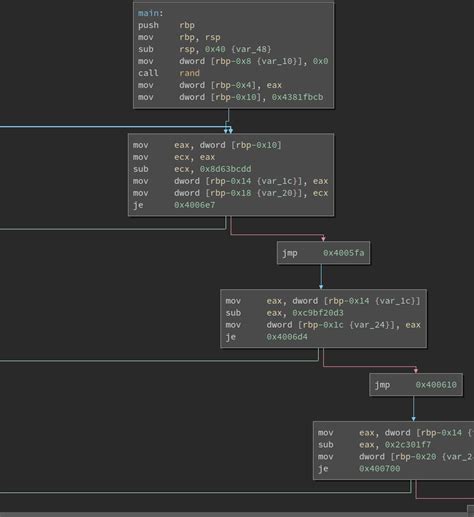 Dissecting Llvm Obfuscator Part 1 Rpisec