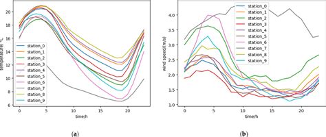 Figure 1 From A Machine Learning Approach Combining Wavelet Packet