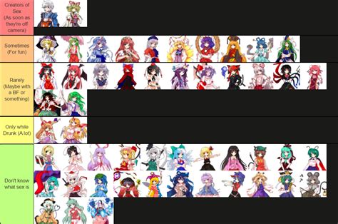 Tierlist Based On How Much S3x They Have If I M Missing Some Of The 180 Characters I Probably