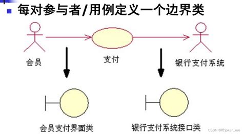 uml 与rational rose 使用（一） 有一个叫 huntbird 的游戏 里面需要表示各种各样的鸟类。采用bridge设计模式实现