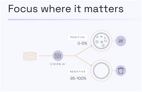 Microtechnix Emma Rl Automate Microbiology Qc