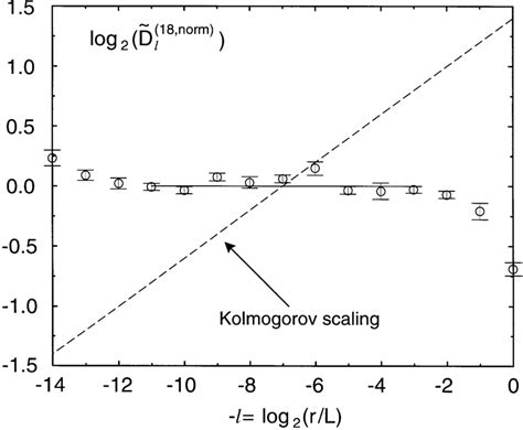 anomalous scaling of the structure functioñ d 18 download