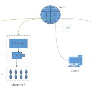 Test Results Of Face Detection Download Scientific Diagram