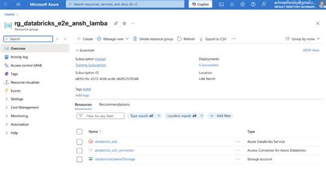 Azuredatabricks Databricks Dataengineering Datawarehouse Etl Elt