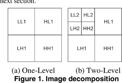 Figure 1 From Fingerprint Verification Using Wavelet Transform