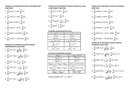 Formulas Of Differentiation Of Trigonometric Functions Formulas Of