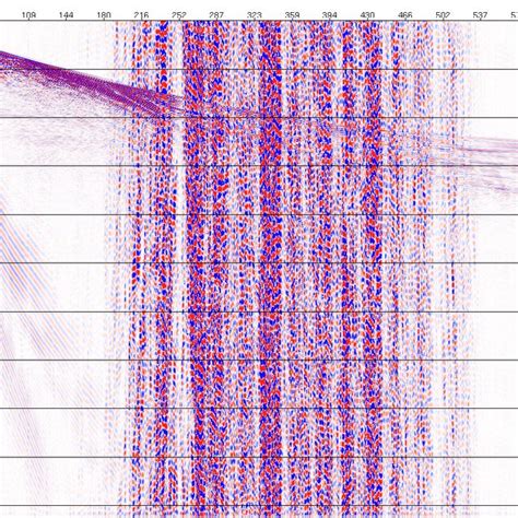 Pdf Denoising Seismic Data In The Time Frequency Domain