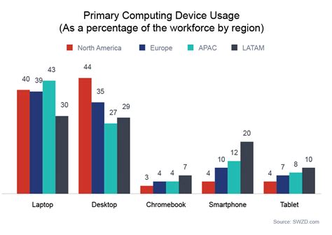 Hardware Trends In 2022 And Beyond Spiceworks Ziff Davis