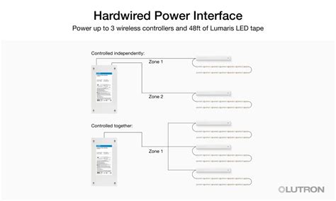 Lutron® Lumaris Hardwired Power Interface For Tunable White Tape Light
