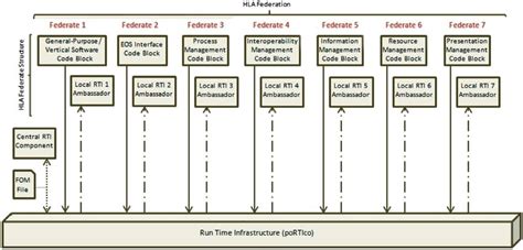 Eos Implementation Architecture Download Scientific Diagram