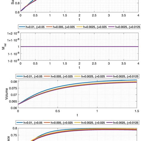 phase field simulation results for different spatial resolution and