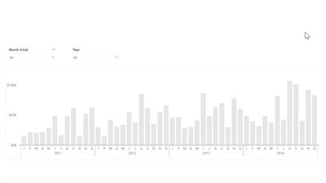 Samir Kudekar On Linkedin Powerbi Powerbideveloper Dataanalytics Datavisualization…