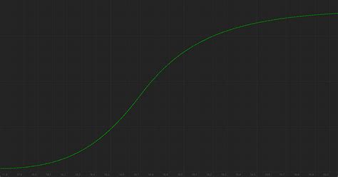 Difficulty Simulating Servo Behavior With ArticulationBody Unity Engine Unity Discussions