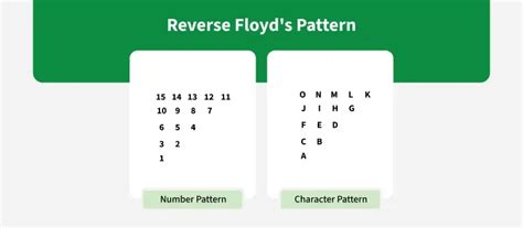 c program to print reverse floyd s pattern geeksforgeeks